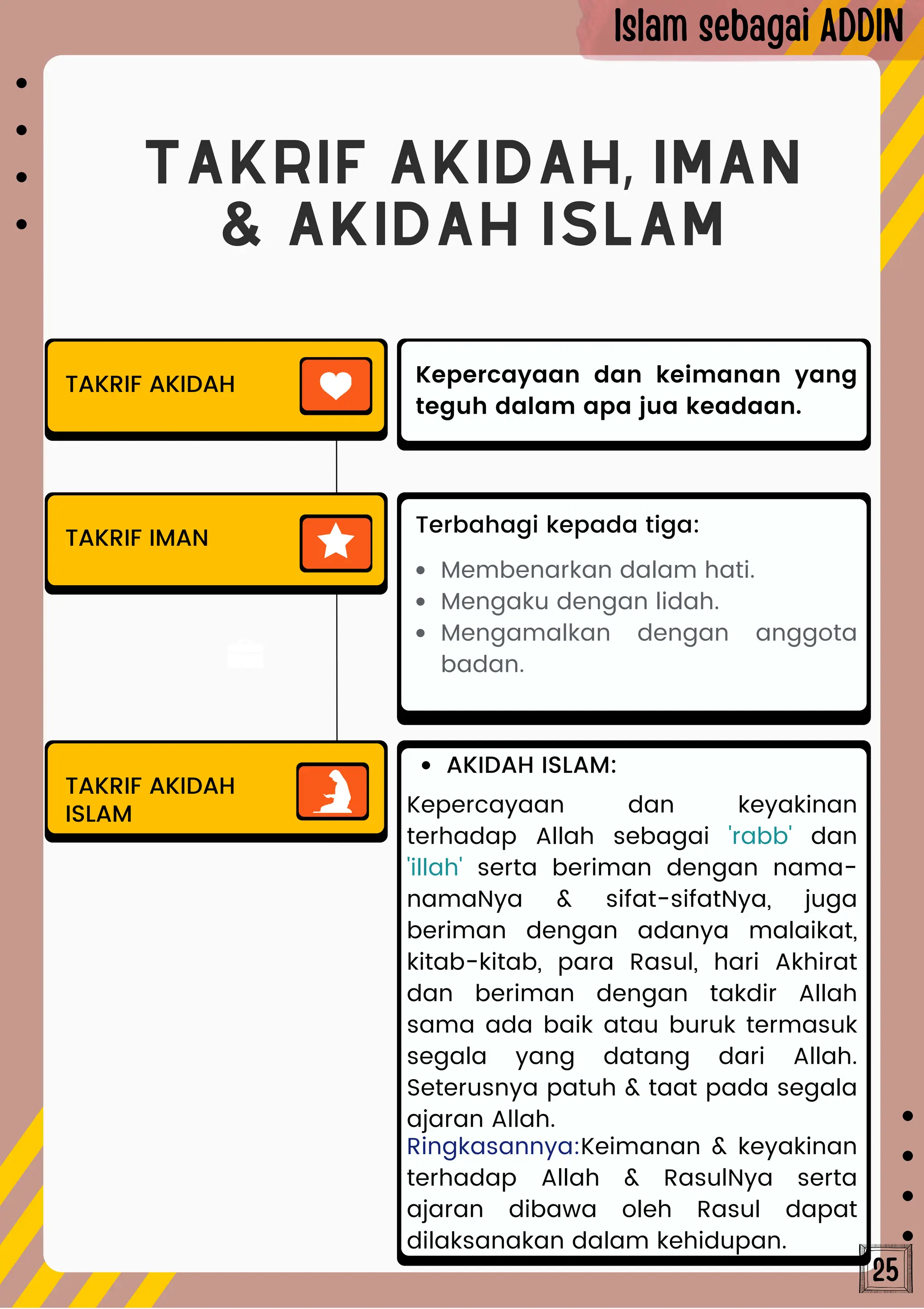 Islam Sebagai Addin (Cara Hidup Muslims) | PDF