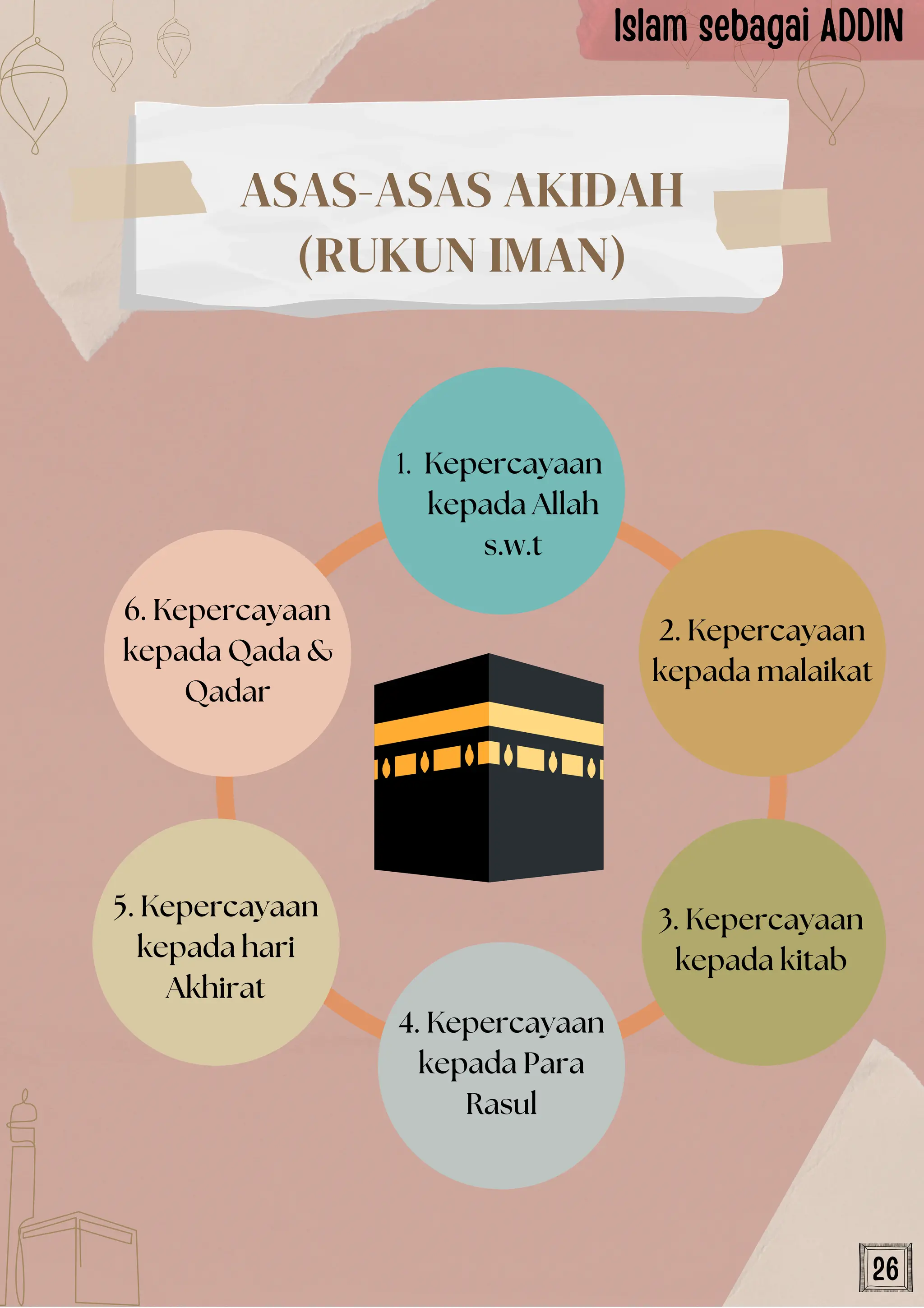 Islam Sebagai Addin (Cara Hidup Muslims) | PDF