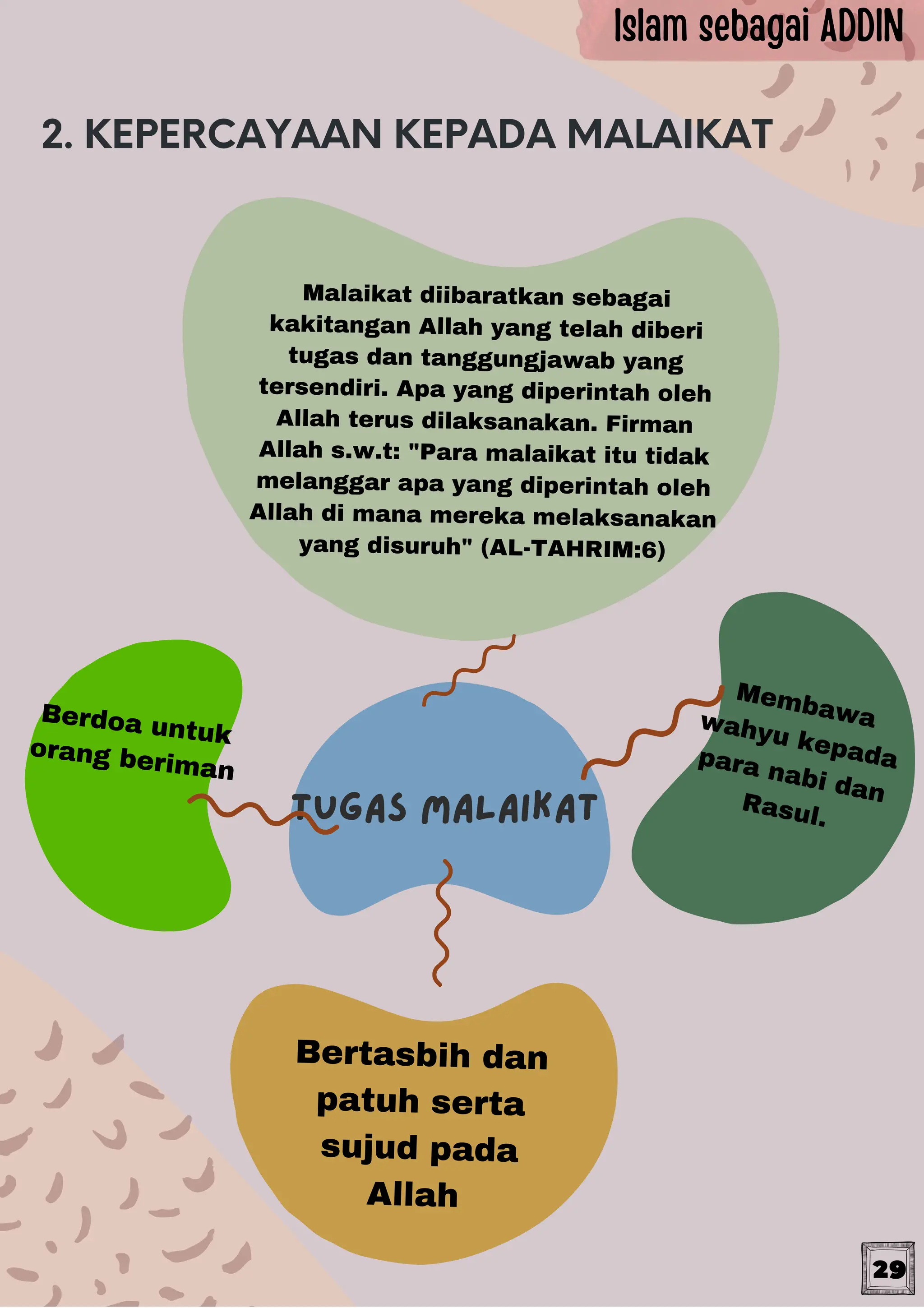 Islam Sebagai Addin (Cara Hidup Muslims) | PDF