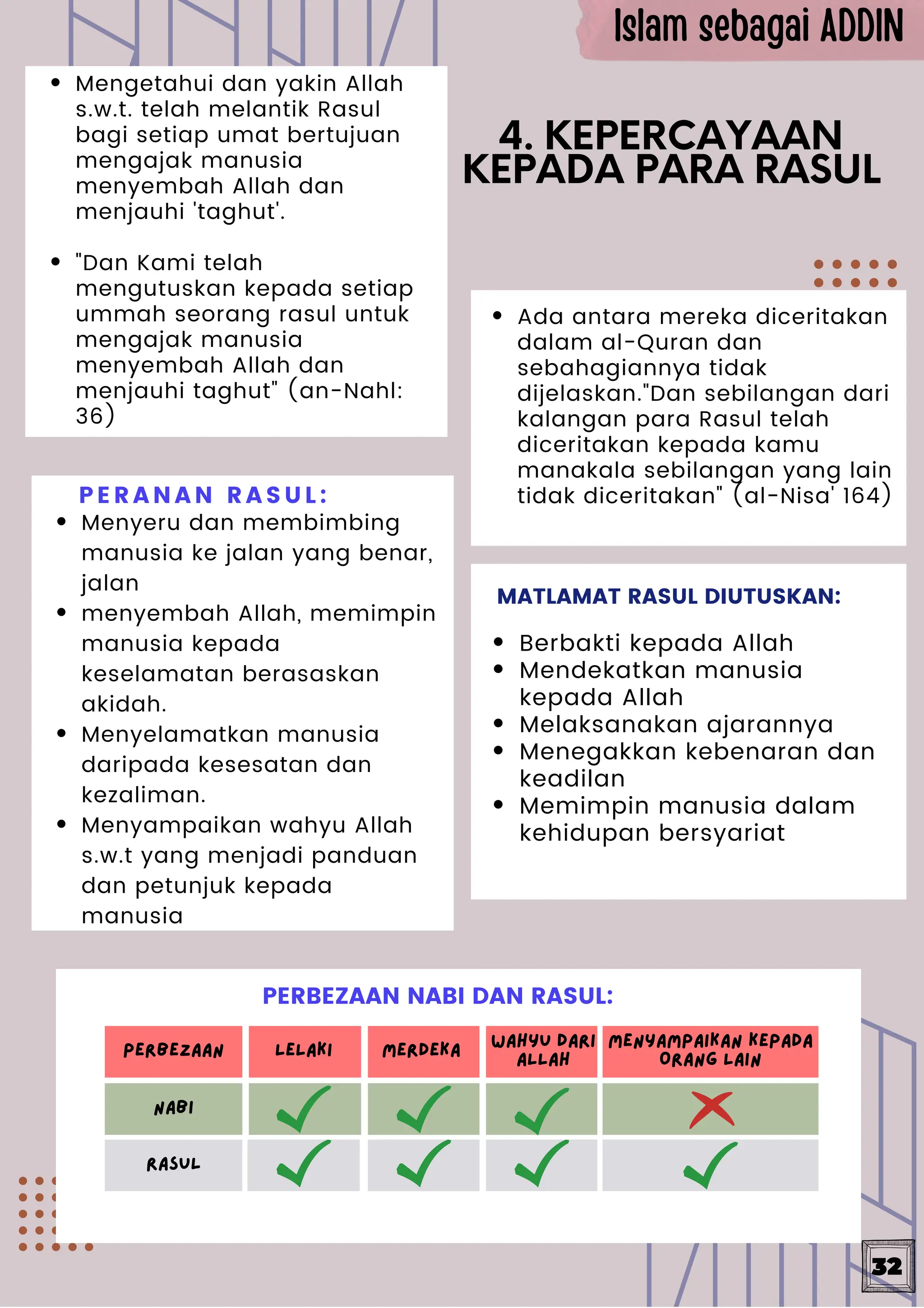Islam Sebagai Addin (Cara Hidup Muslims) | PDF