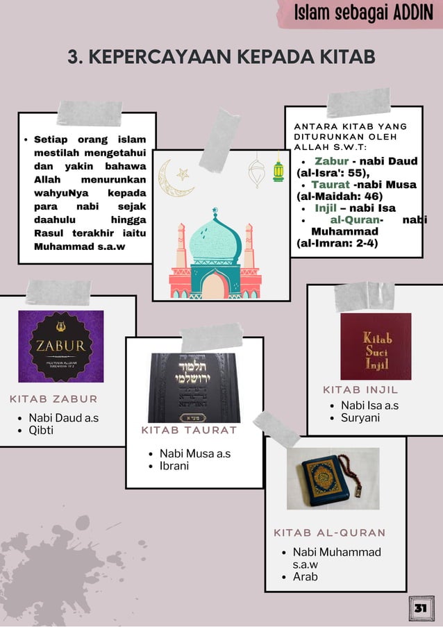 Islam Sebagai Addin (Cara Hidup Muslims) | PDF
