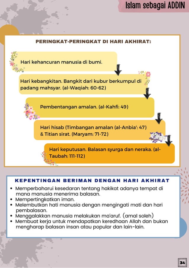 Islam Sebagai Addin (Cara Hidup Muslims) | PDF