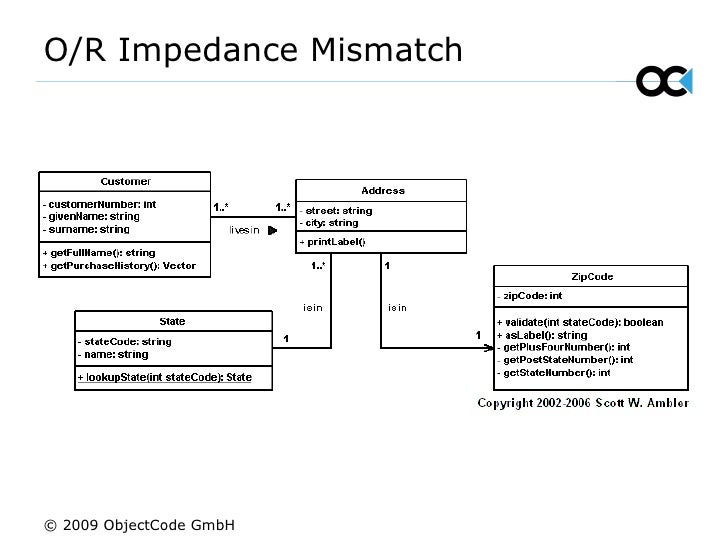 JPA - Java Persistence API JPA - Java Persistence API