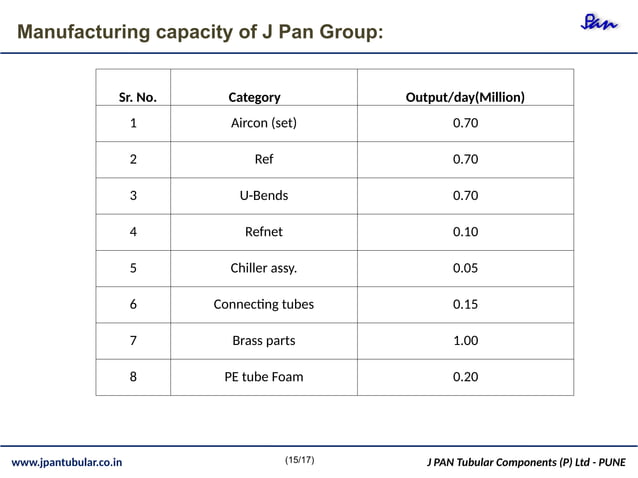 manufacturing wali Company Profile sample | PPT