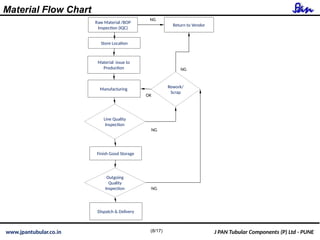 J Pan_PUNE_Company Profile _2015-16.pptx
