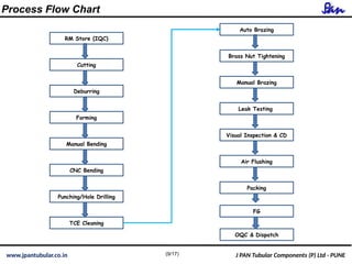 J Pan_PUNE_Company Profile _2015-16.pptx