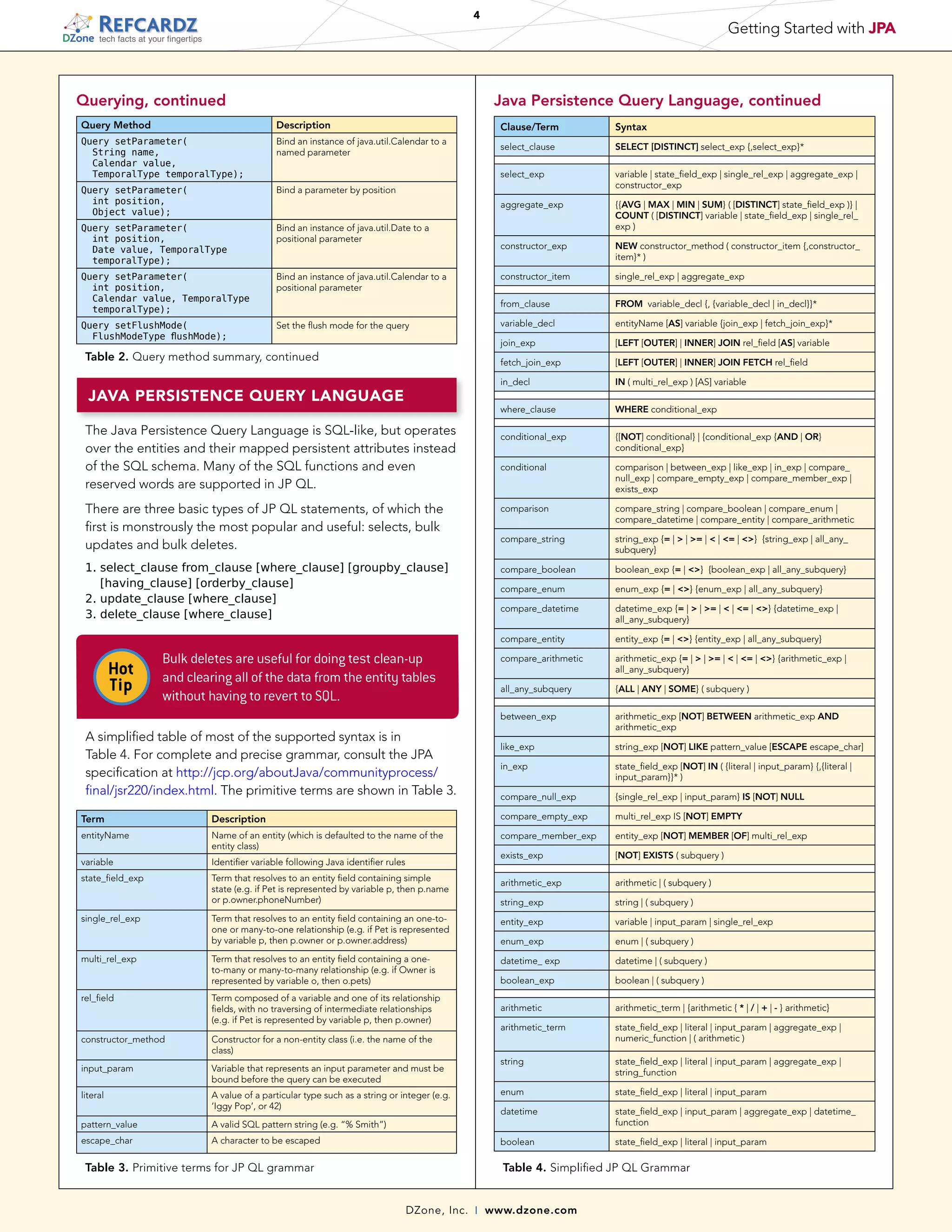 Jpa Online Final | PDF