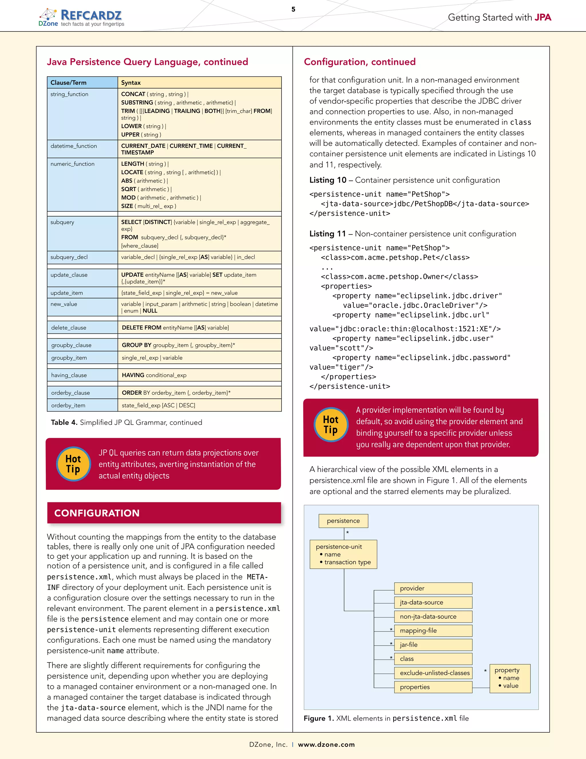 Jpa Online Final | PDF