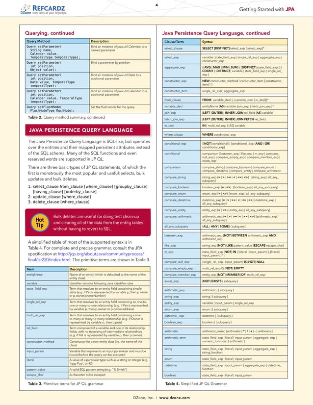 Jpa Online Final | PDF