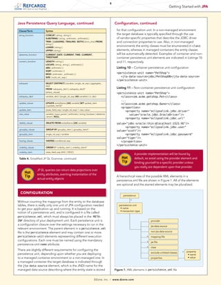 Jpa Online Final | PDF