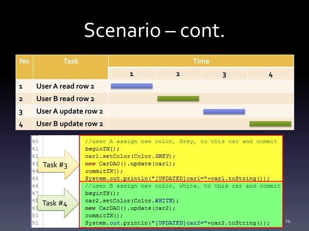 JPA Optimistic Locking With @Version | PDF