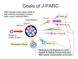 J-PARC | ODP