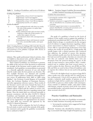 J Parenter Enteral Nutr - 2011 - Mueller - A S P E N Clinical ...