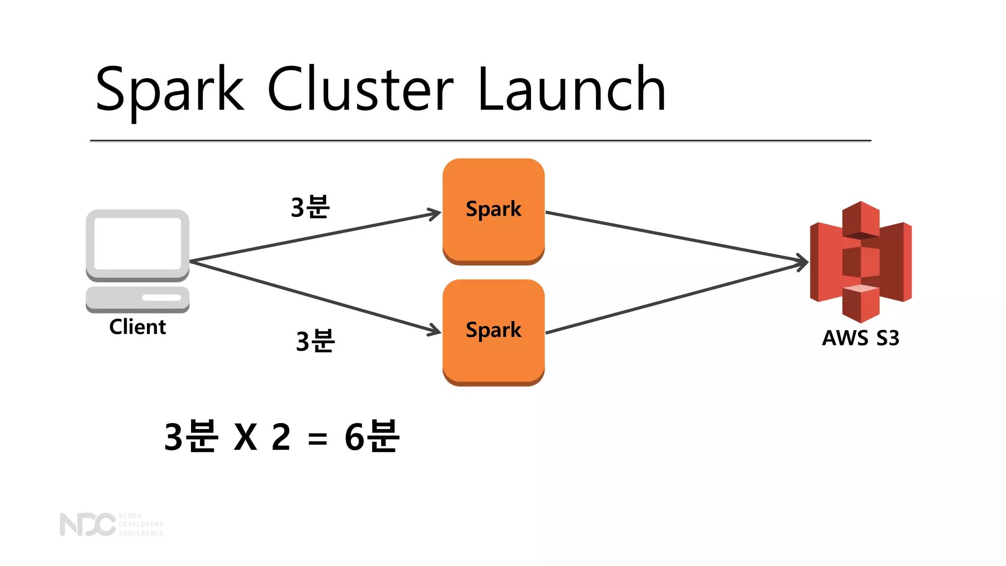 [NDC 2018] Spark, Flintrock, Airflow 로 구현하는 탄력적이고 유연한 데이터 분산처리 자동화 인프라 구축 | PPT