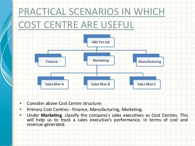 Workshop on tally- Cost Centre