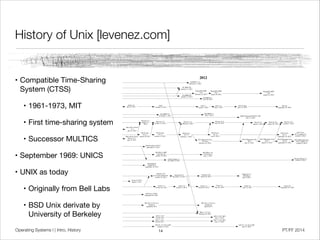 Operating Systems 1 (1/12) - History | PPT