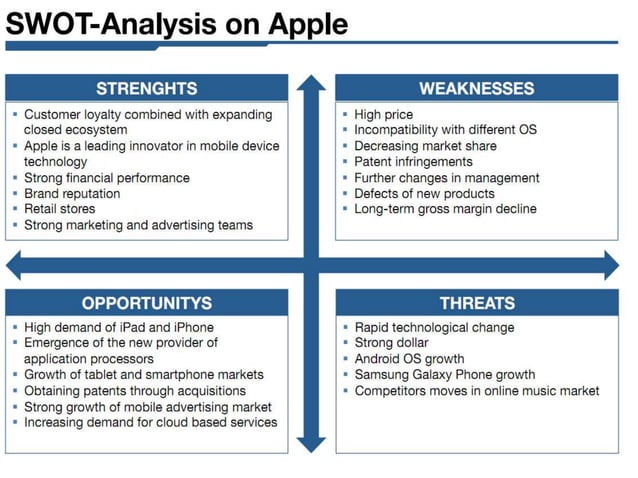 Apple case study | PPTX | Computing | Technology & Computing