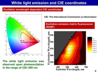 White light emission from graphene quantum dots | PPTX