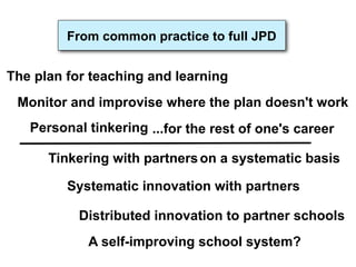 Joint Practice Development (Parts 1 and 2) - Prof. David Hargreaves ...