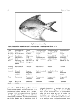 On Paralueheia guptai n. gen. & n. sp. (Acanthocephala ...
