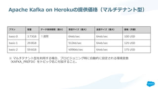 Apache Kafka on Herokuを活用したイベント駆動アーキテクチャの設計と実装 | PPT