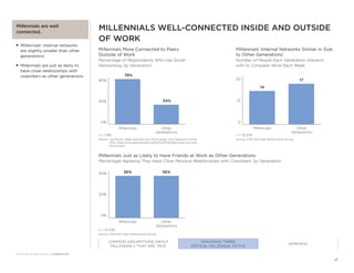 CEB - The Millennial Myth | PDF