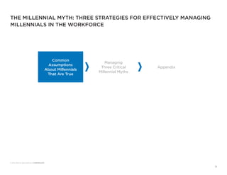 CEB - The Millennial Myth | PDF