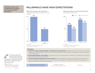 CEB - The Millennial Myth | PDF