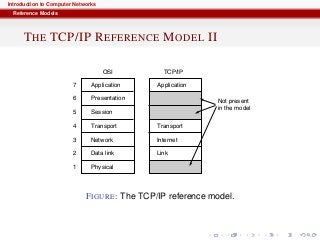 Introduction To Computer Networks | PDF