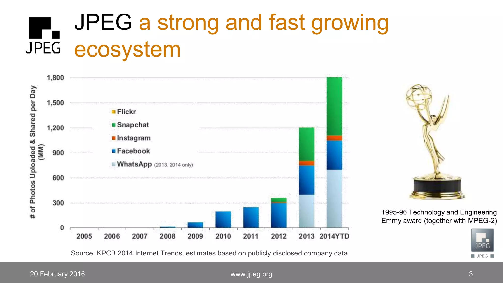 JPEG emerging standards | PPT
