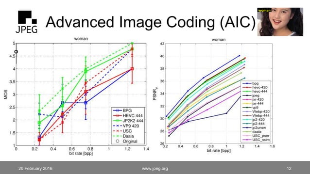 JPEG emerging standards | PPT