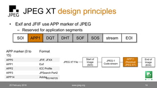 JPEG emerging standards | PPT