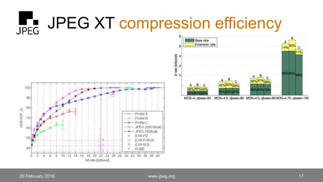 JPEG emerging standards | PPT