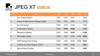 JPEG emerging standards | PPT