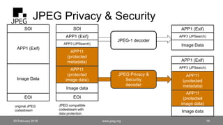 JPEG emerging standards | PPT