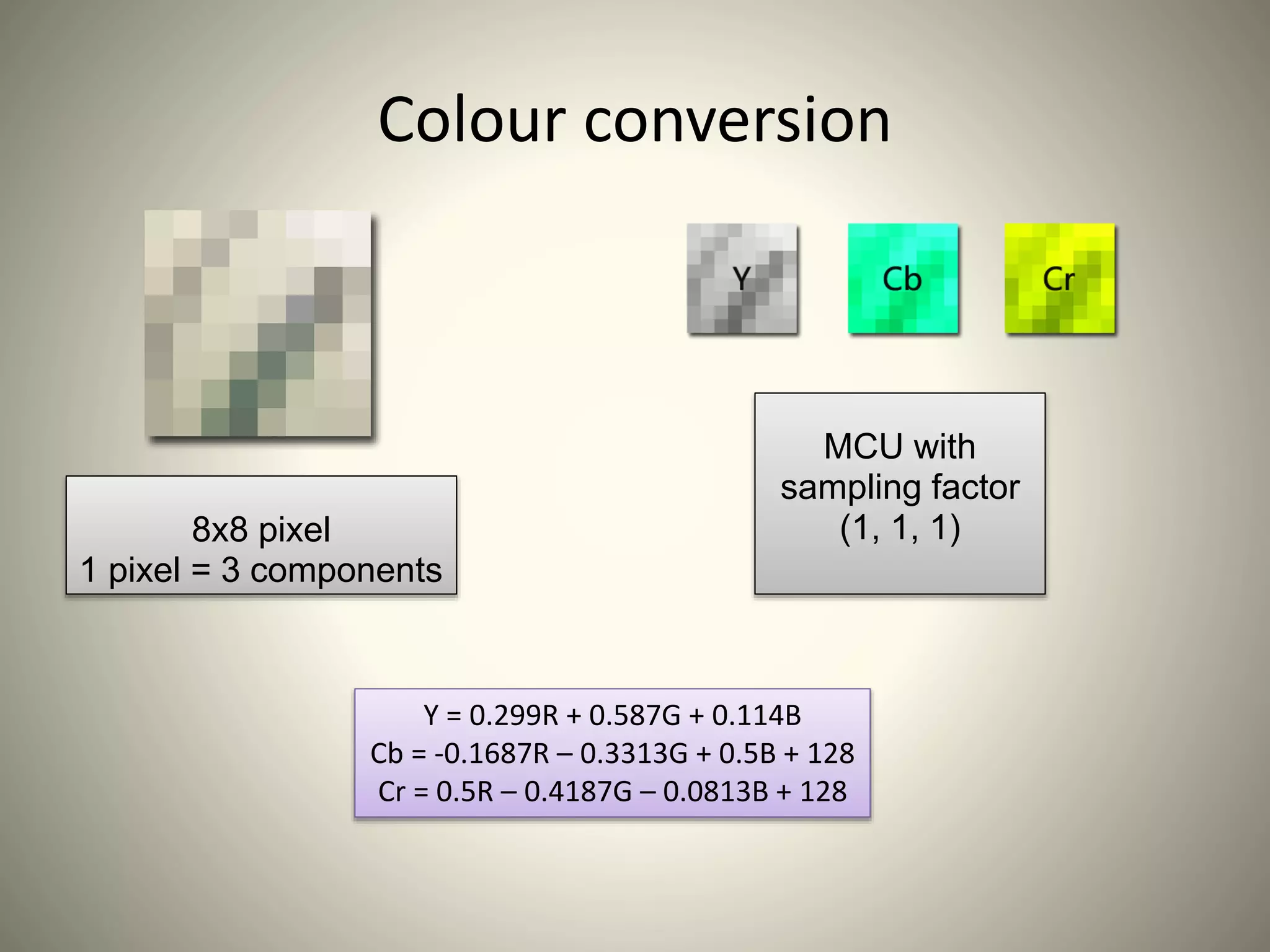 JPEG Image Compression | PPTX
