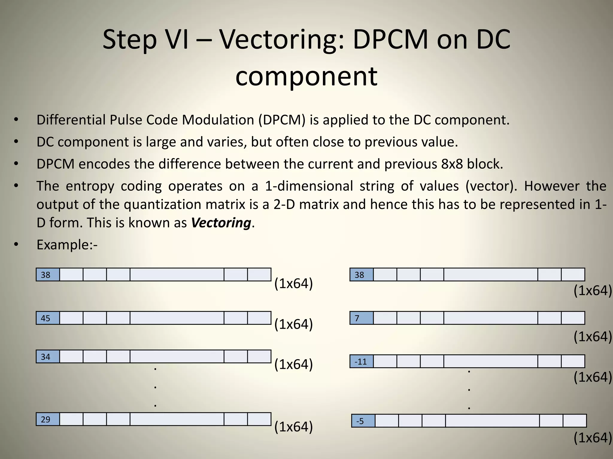 JPEG Image Compression | PPTX
