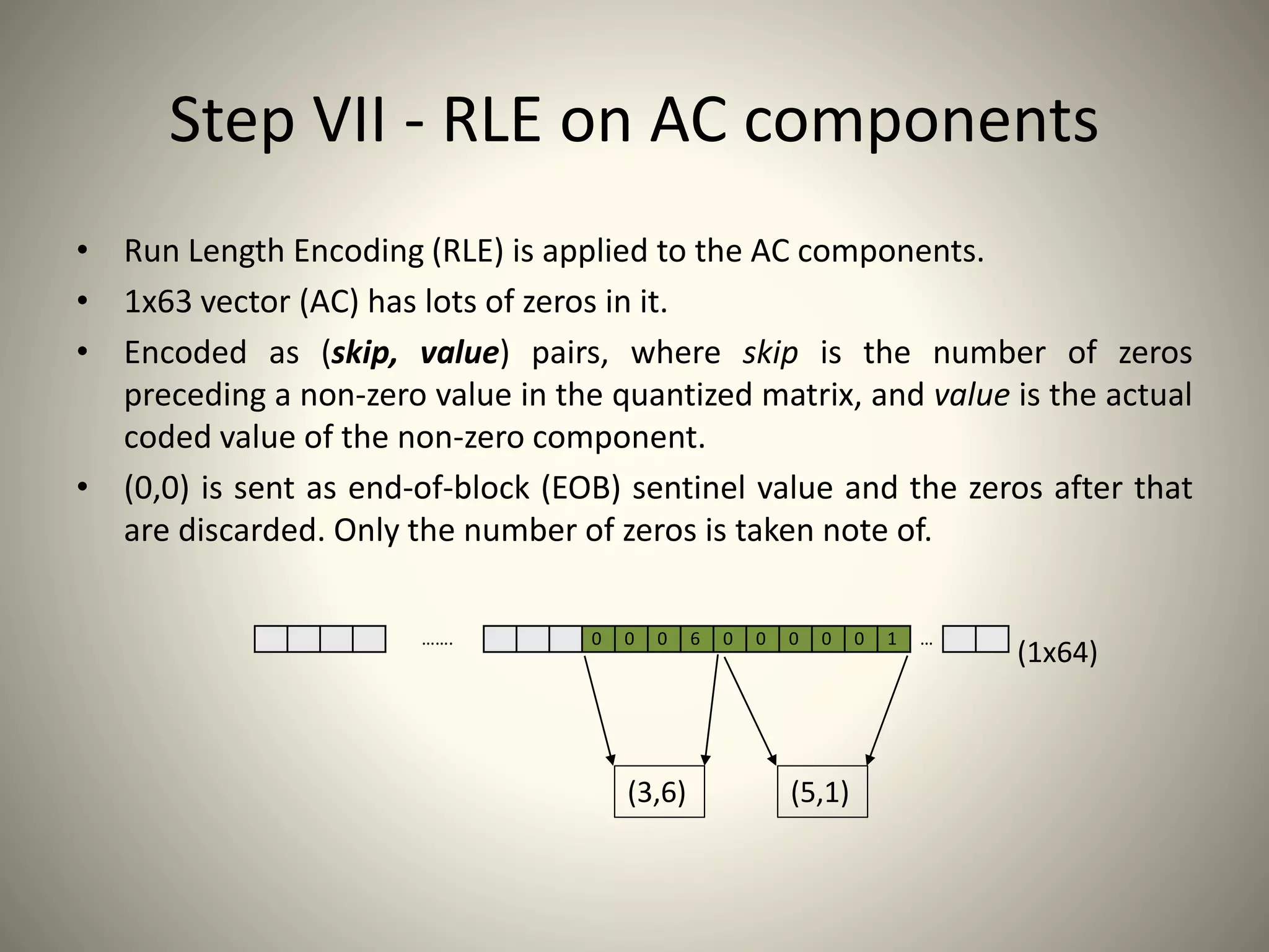 JPEG Image Compression | PPTX