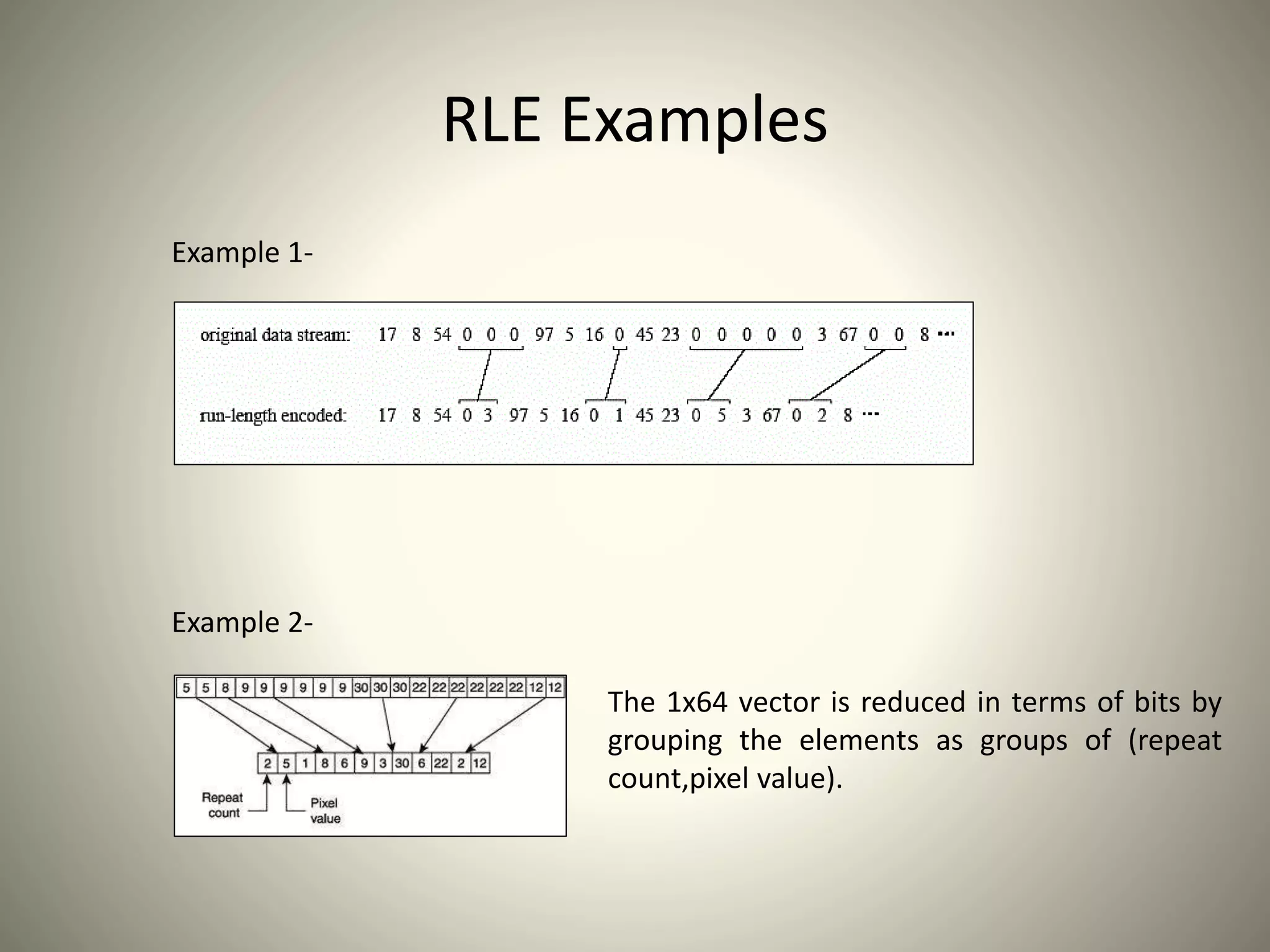 JPEG Image Compression | PPTX