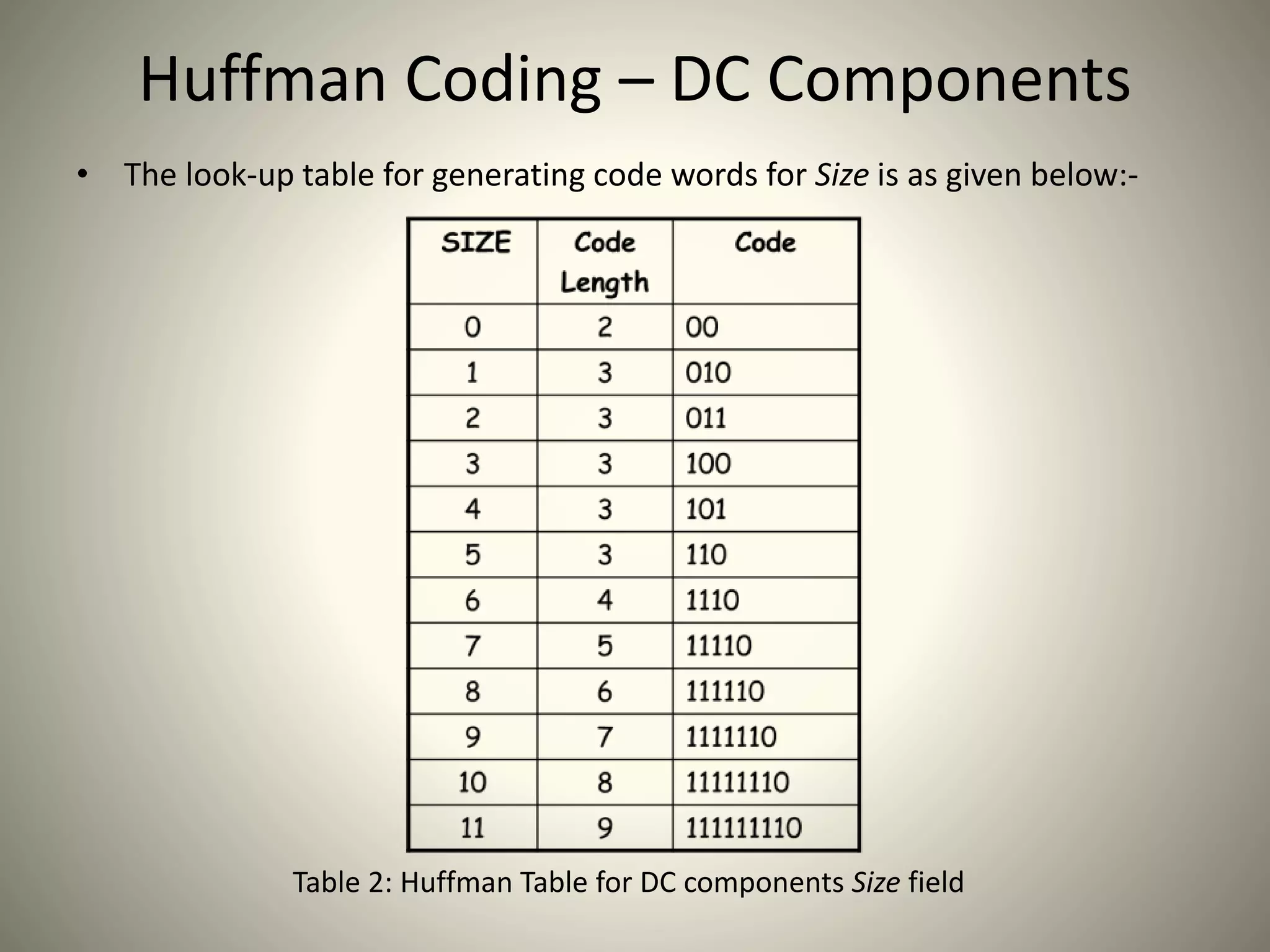 JPEG Image Compression | PPTX