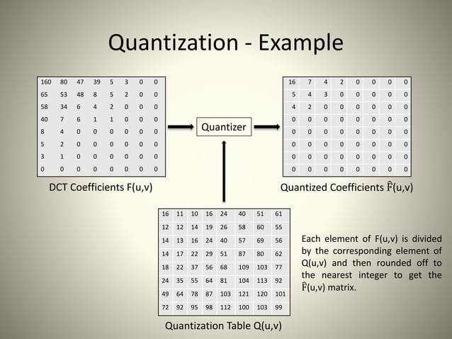 JPEG Image Compression | PPTX