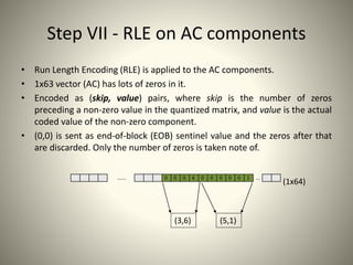JPEG Image Compression | PPTX