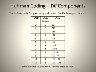 JPEG Image Compression | PPTX