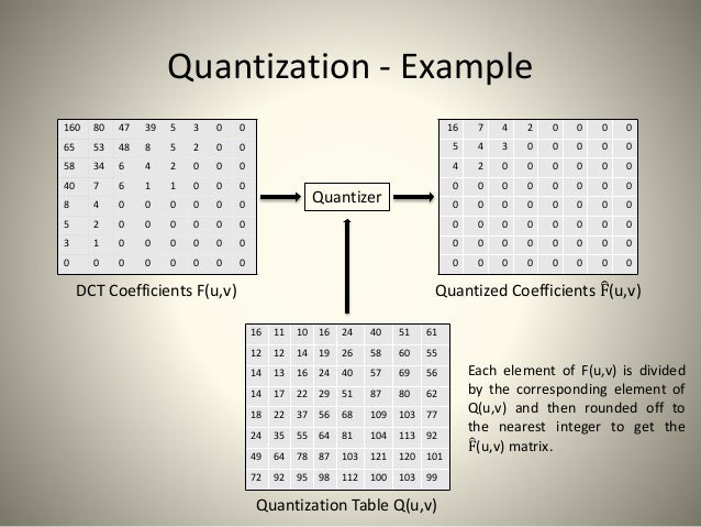 JPEG Image Compression