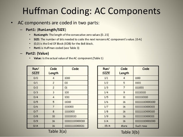JPEG Image Compression