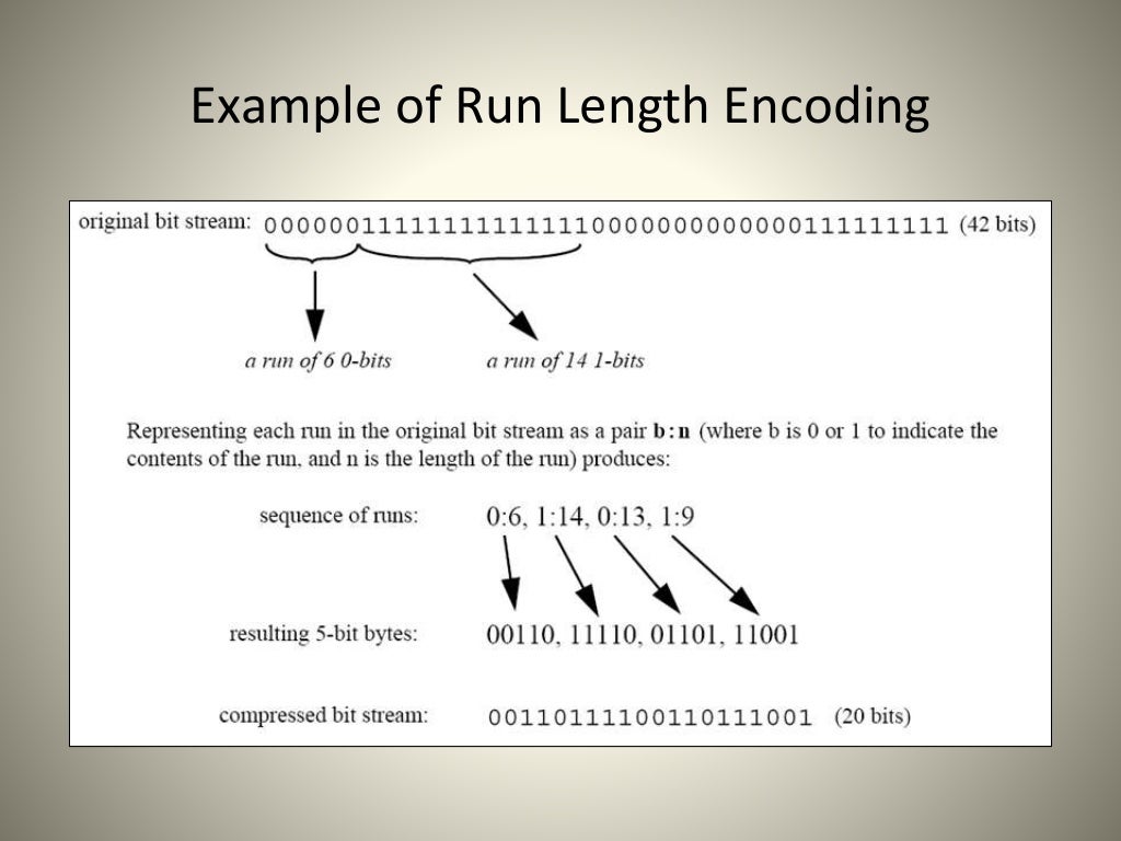 JPEG Image Compression