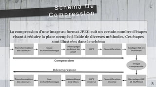 Compression JPEG | PPT