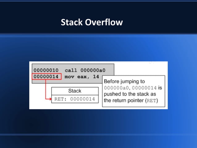 Microsoft GDI+ JPEG Integer Underflow Vulnerability | PPT