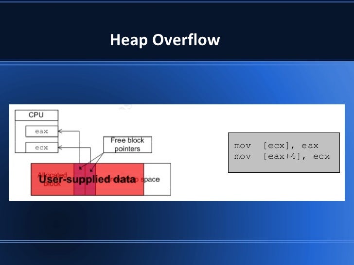 Microsoft GDI+ JPEG Integer Underflow Vulnerability