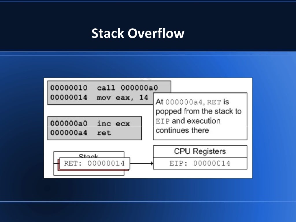 Microsoft GDI+ JPEG Integer Underflow Vulnerability
